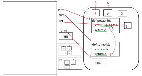 Python 函数知识梳理与经典编程题解析python 编程题 函数 Csdn博客
