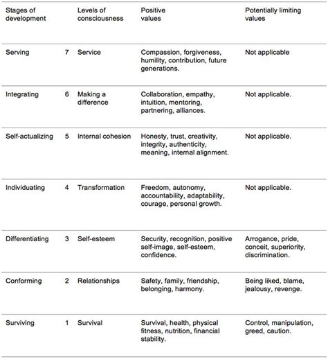 Level Of Consciousness Scale
