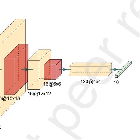 Pann Architecture For Mnist Fashion Mnist Datasets Download