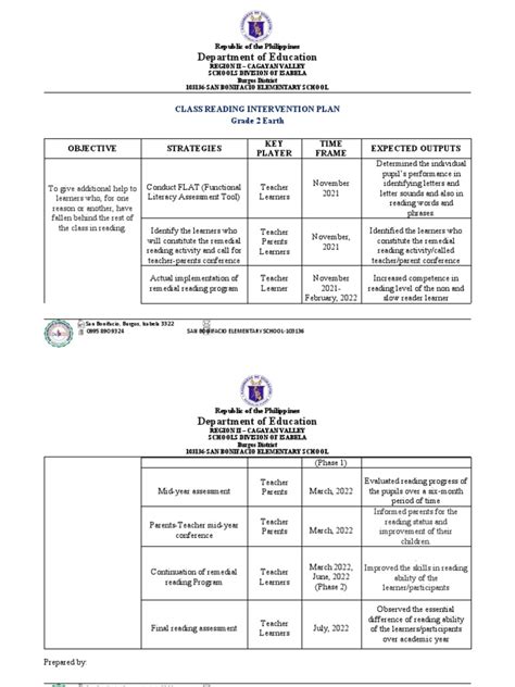 Reading Intervention Plan Grade 2 Pdf Teachers Cognitive Psychology