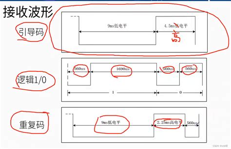Fpga强化(5):红外遥控红外遥控器的fol是什么意思 Csdn博客 Fpga强化(5):红外遥控红外遥控器的fol是什么意思 Csdn博客
