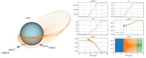 Building An Orbital Mechanics Simulator