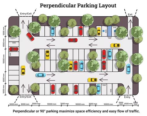 Perpendicular Parking Layout With Dimensions Parking Design School