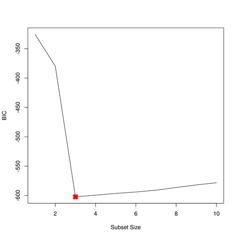 Islr Linear Model Selection And Regularization Rohit Goswami — Reflections