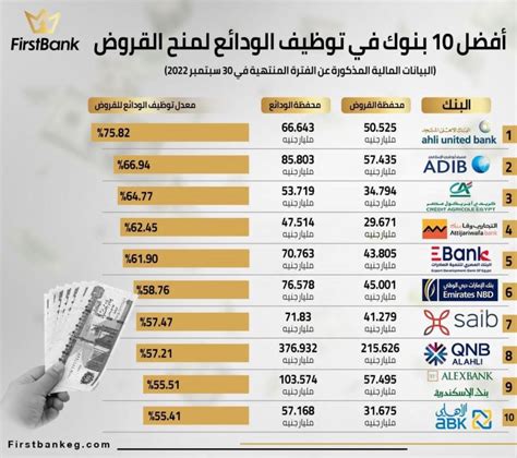 Ebtsam Galal Mba Posted On Linkedin