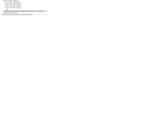 Does The Sdk Support Decompress The Response Data · Issue 1860