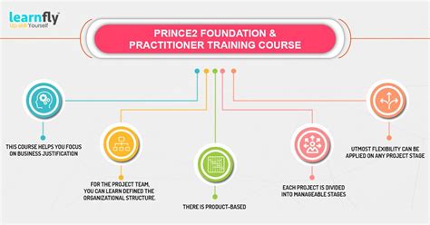 Chart Learn Prince2 Foundation Certification At Learnfly Academy Infographictv Number One
