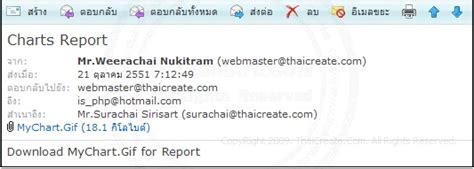 php charts graph send email attachment
