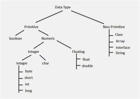 ¿cómo Comparar Valores Flotantes Y Dobles En Java Ejemplo