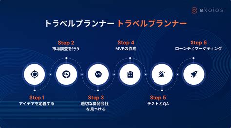 2023年にローンチするスタートアップや起業家のための革新的なwebアプリのアイデア24選