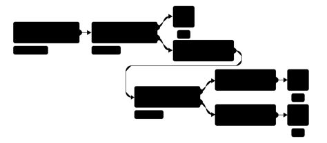 One Tool To Engage Retain And Convert Pushwoosh Customer Journey