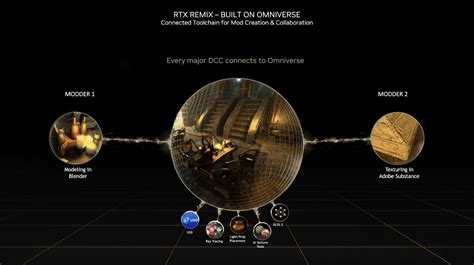 What Is Nvidia Rtx Remix Maybe The Biggest Ever Breakthrough For Pc