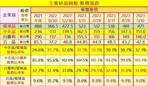 5483 中美晶 晚安吉祥 信息分享~詳附圖~｜cmoney 股市爆料同學會
