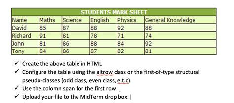 Solved Create The Above Table In Html Configure The Table