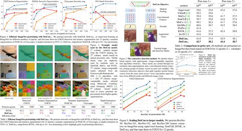 Paper Review Efficient Visual Pretraining With Contrastive Detection Andrey Lukyanenko