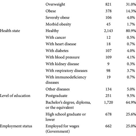Nutritional Composition As Per Usda Nutrient Database Of Wheat For