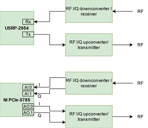 Solved Flexrio Ni 5785 Complex Transmission Ni Community