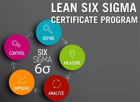 Lean Six Sigma Green Belt Process Methodologies In Chennai