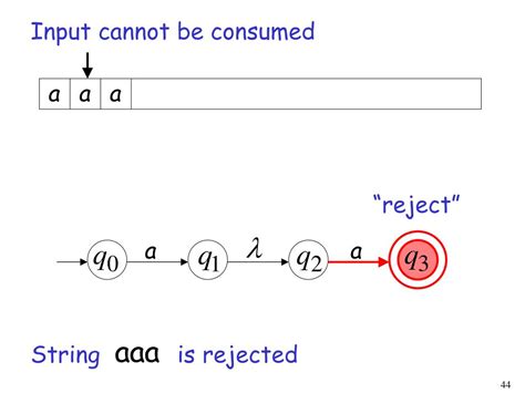 Ppt Non Deterministic Finite Automata Powerpoint Presentation Free Download Id7079102