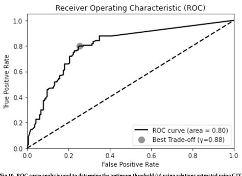 figure 10 from large language model based framework for automated extraction of genetic