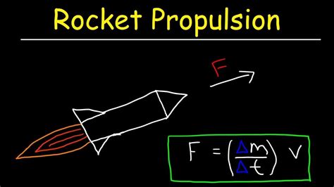 Rocket Propulsion Physics And Mass Flow Rate Newtons 3rd Law Of Motion Youtube