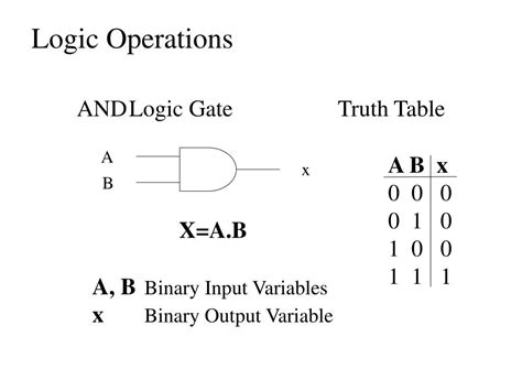 Ppt Number Systems And Logic Gates Day 2 Powerpoint Presentation Id