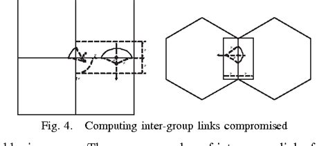 Figure 4 From A Key Pre Distribution Scheme Using Deployment Knowledge For Wireless Sensor