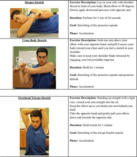 Posterior Shoulder Stretch