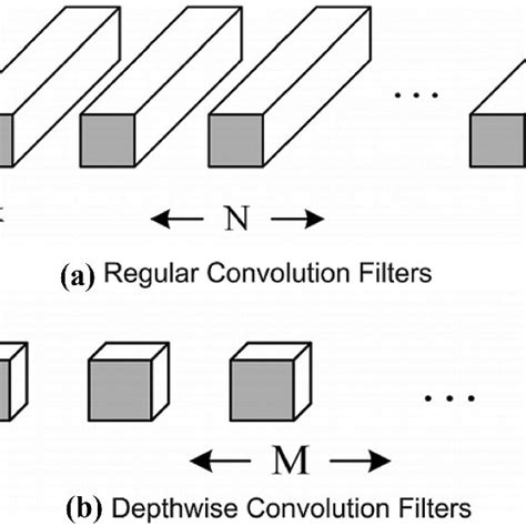 Object Detection And Bounding Box Regression Modules Top Bounding Box