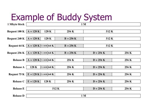 Memory Management Chapter Ppt Video Online Download