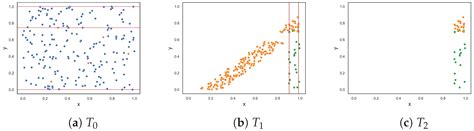 Entropy Free Full Text Feature Based Complexity Measure For Multinomial Classification Datasets