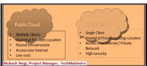 Figure 2 From Cloud Storage Gateways And Related Challenges Semantic Scholar