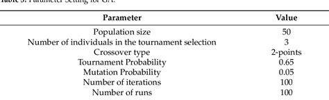 Table 3 From Outlier Detection Based Feature Selection Exploiting Bio Inspired Optimization