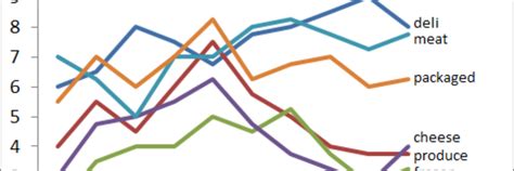 Ditch Your Chart Legends