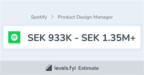 Spotify Product Design Manager Salary Sek 933k Sek 1 35m Levels Fyi