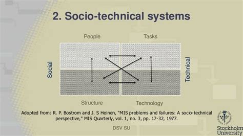 modeling a global software development project as a complex socio tec…