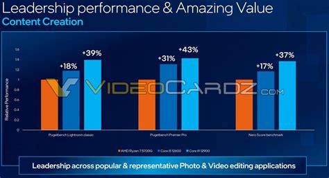 Official Tables For 12th Gen Intel Core 65 Watt And 35 Watt CPUs Leaked Confirming Pricing And