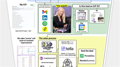 Do You Have An Acquisition Problem Or A Sales Problem