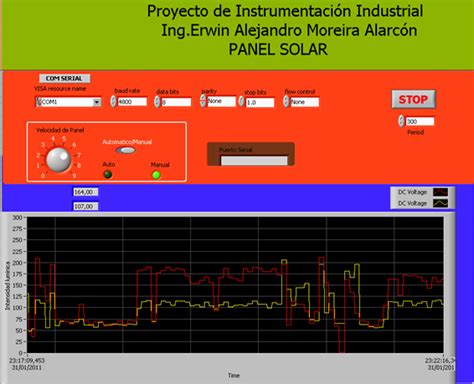 Github Vasanza Labview Code Some Examples Of Automation Are Presented These Examples Include