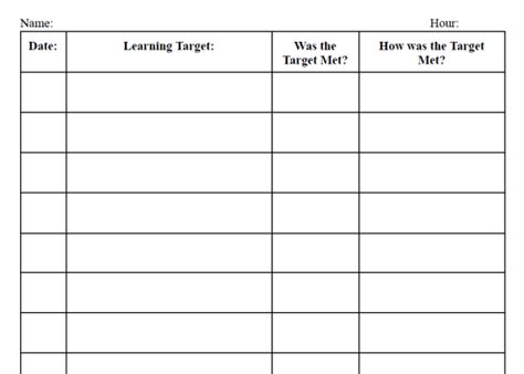 Learning Target Packet Made By Teachers
