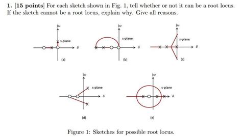 Solved Points For Each Sketch Shown In Fig Tell Chegg Com