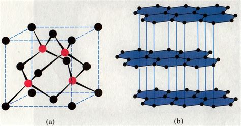 Srini Graphite Structures And Zinc Blende Structure