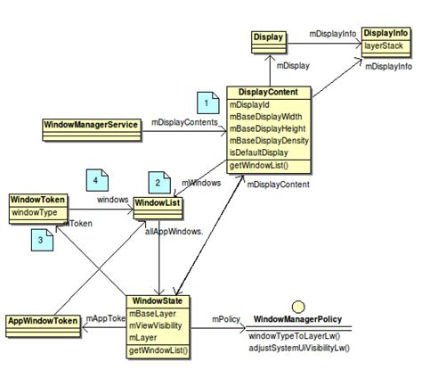 图解android Android Gui 系统 2 窗口管理 View Canvas Window Managerandroid如何将对话框转化为canvas Csdn博客