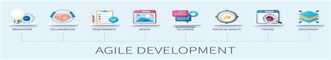 Agile Business Analysis Practice Test Geeks Agile Business Analysis Practice Test Geeks