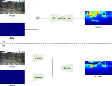 Figure 2 From Radar Camera Fusion Network For Depth Estimation In Structured Driving Scenes