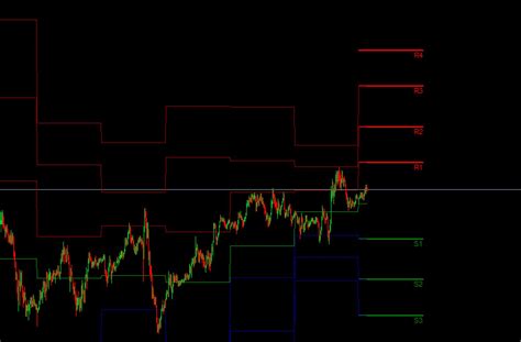 Fibonacci Pivots Indicator Mt4 Download Fx141 Com