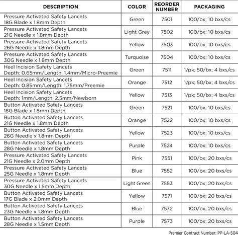Lancet Drug Chart At Cecila Whitworth Blog