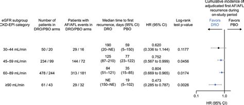 Cumulative Incidence Of Adjudicated First Atrial Fibrillation Atrial Download Scientific