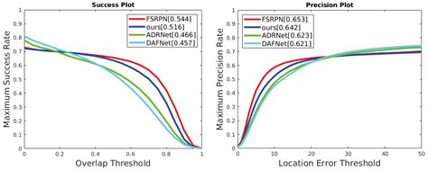 Drones Free Full Text Drone Based Rgbt Tracking With Dual Feature