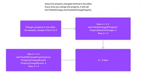 Motion Matching In Unreal Engine 53 The Plugin Pose Search In